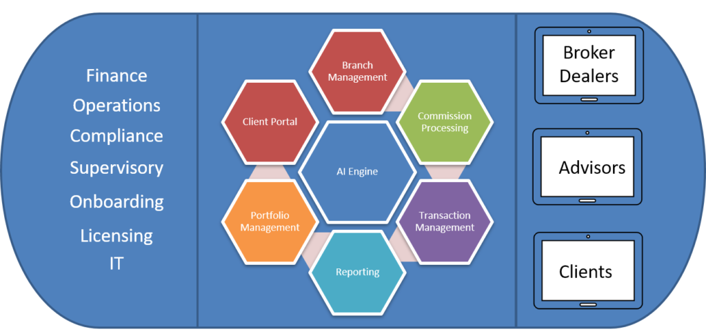 Next Generation of Wealth Management Platforms — Cross Point Solutions ...